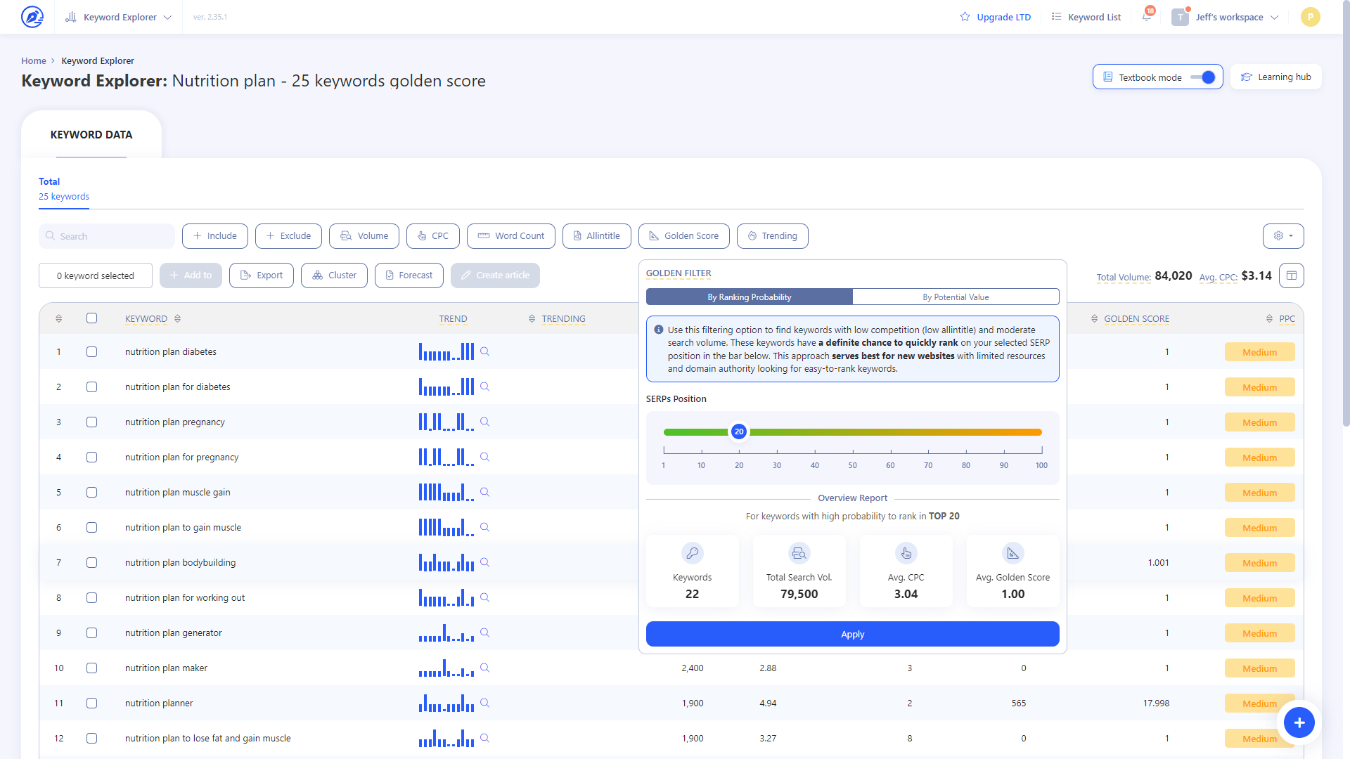 WriterZen Lifetime Deal for $79