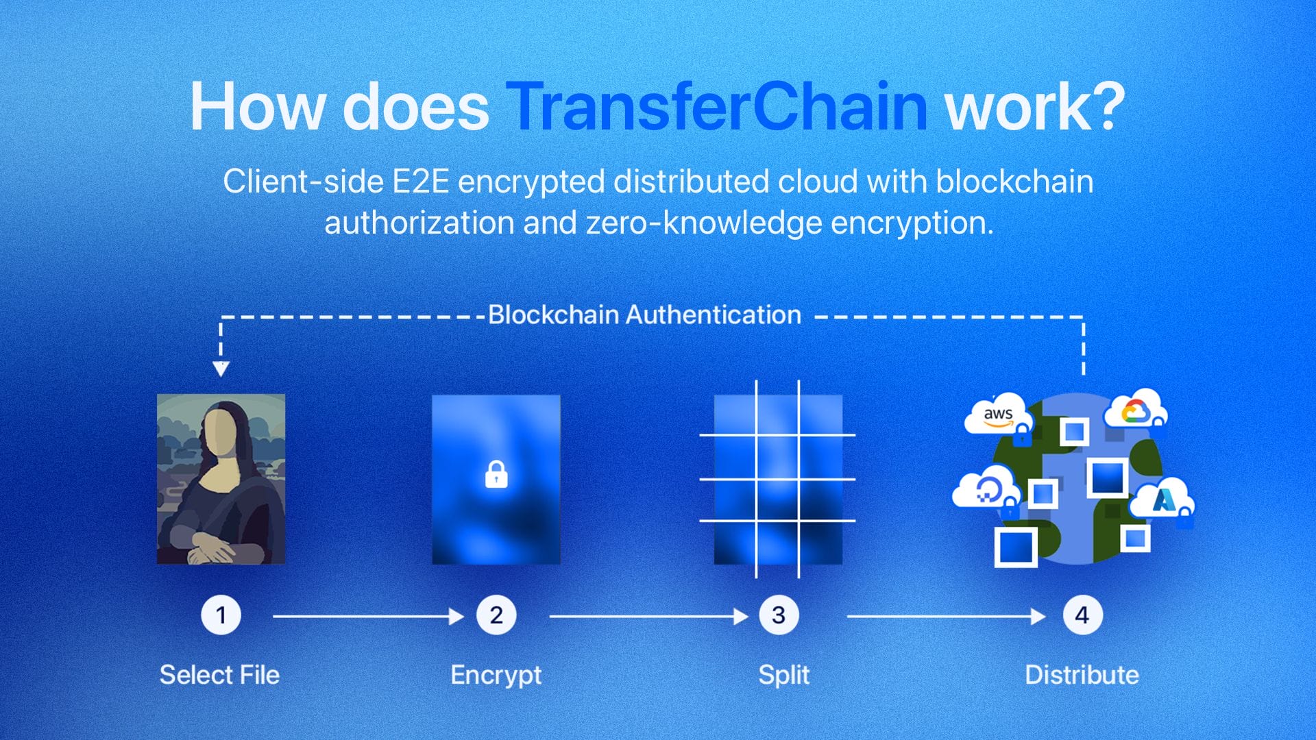 TransferChain Lifetime Deal for $39